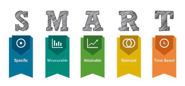 Checklist para metas SMART: facilite seu desenvolvimento